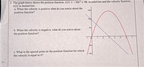Solved The Graph Below Shows The Position Function Chegg