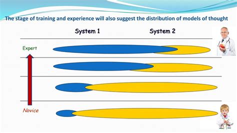 Critical Thinking And The Dual Process Theory Ppt Download
