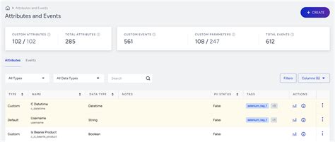 attributes and events