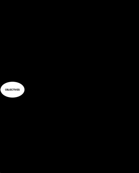Hierarchical Scheme Source The Authors 2020 Download Scientific Diagram