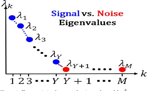 figure 2 from a robust algorithm for real time phasor and frequency
