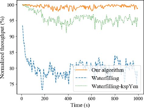 Figure 1 From High Throughput Routing Path Selection For Payment