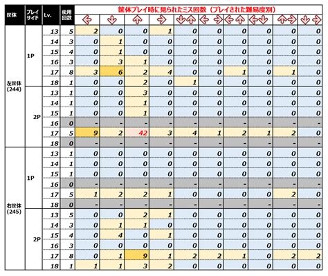 bemani pro league（bpl）zero ddr（2023 2 10 11） いーゆーの益者三楽ブログ