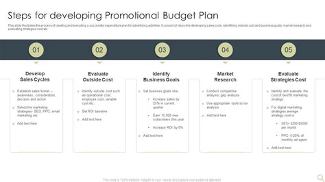 Steps For Developing Promotional Budget Plan Ideas Pdf