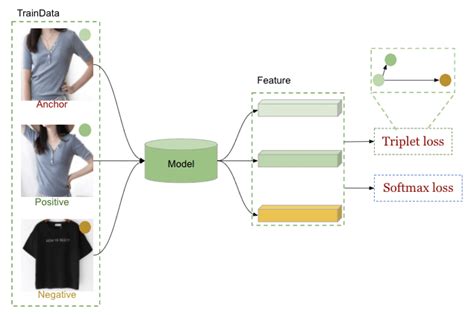 Training Process Of Feature Extraction Model Download Scientific Diagram