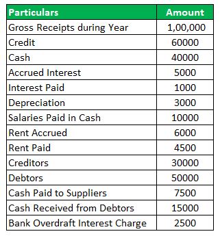 Net Cash Flow Formula What Is It Examples Relevance Uses