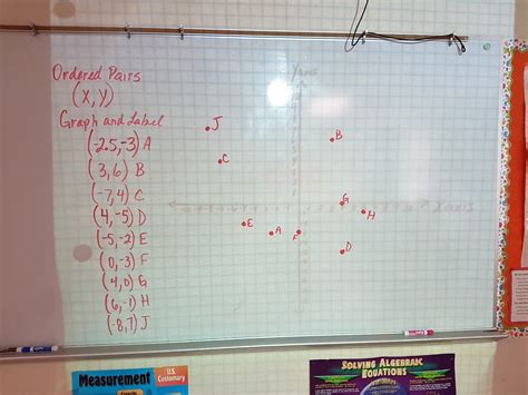 Mrs Negron 6th Grade Math Class Lesson 12 1 Graphing On The Coordinate Grid