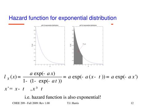 Ppt Exponential Distribution In Failure Analysis Powerpoint