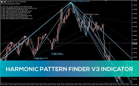 Harmonic Pattern Finder V3 Indicator For Mt5 Indicators Forex And Cripto