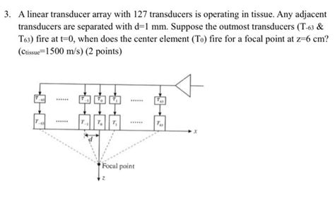 solved 3 a linear transducer array with 127 transducers is