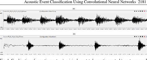 Figure 1 From Acoustic Event Classification Using Convolutional Neural