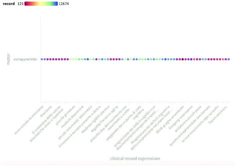 Distribution Subclasses Motor Download Scientific Diagram