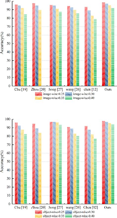 Figure 9 From A Novel Generative Convolutional Neural Network For Robot Grasp Detection On