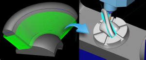 CAD CAM High Speed Toolpaths For Axis CNC Programming BobCAD CAM BobCAD CAM