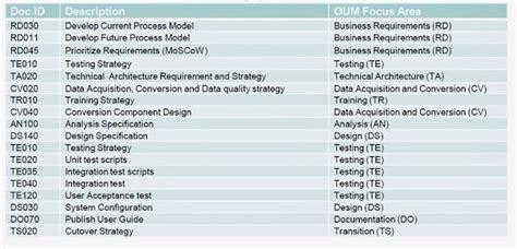 Key Differences Between AIM And OUM AskHareesh Blog Oracle Apps Fitness By Hareesh Pothuguntla