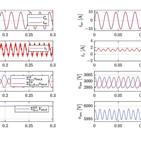 Steady State Performance Of Classical Control Left And Oss Mpc