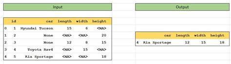 Saikat De On Linkedin Sql Sqldeveloper Sqlserver Sqlprogramming Sqlpractice Python