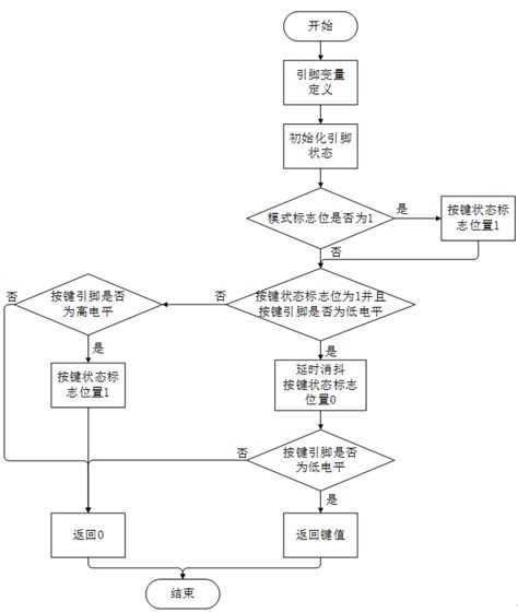 独立按键 斯塔克电子