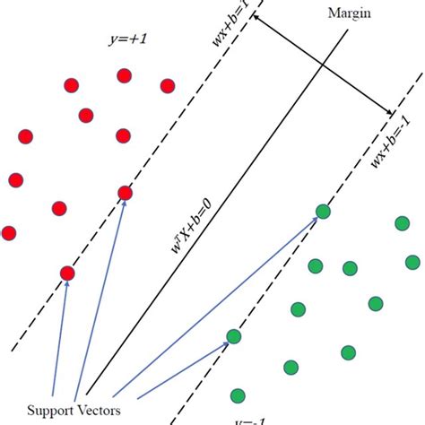 Deep Neural Network Architecture Download Scientific Diagram