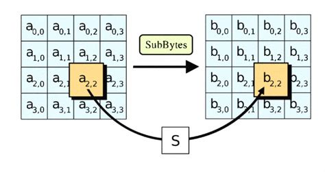 Figure 1 From A Simple 8 Bit Digital Microcontroller Implementation For