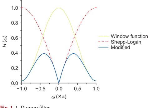 Figure 1 From Anisotropic Total Variation Denoising Technique For Low