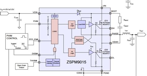 Zspm9015 Ultra Compact High Performance High Frequency Drmos Device Renesas 瑞萨电子