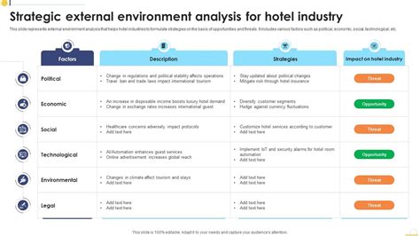 Top 10 External Environment Analysis Powerpoint Presentation Templates