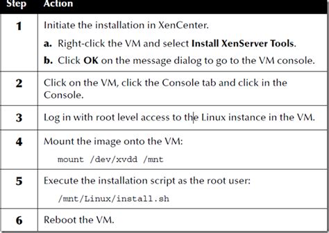 About Roy How To Install Xen Tool On Linux Vm