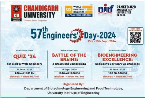 Arshdeep Kaur On Linkedin Learning Teamwork Knowledge