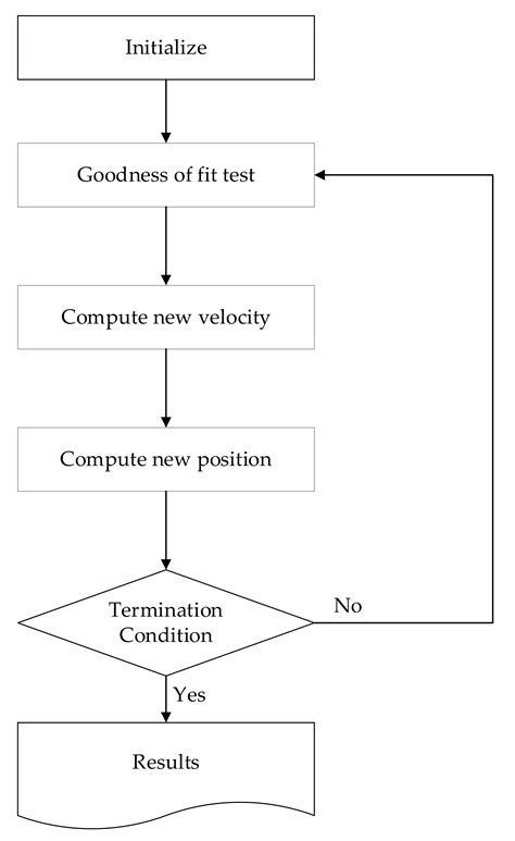 The Optimal Allocation Of Distributed Generators Considering Fault Current And Levelized Cost Of