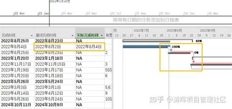 用project的三个核心计划，轻松搞定项目动态跟踪 知乎