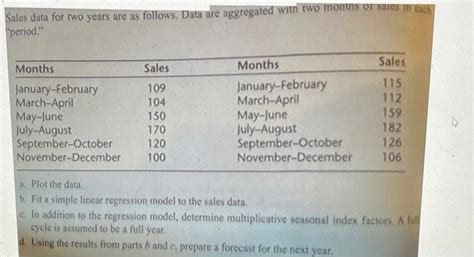 Solved Sales Data For Two Years Are As Follows Data Are