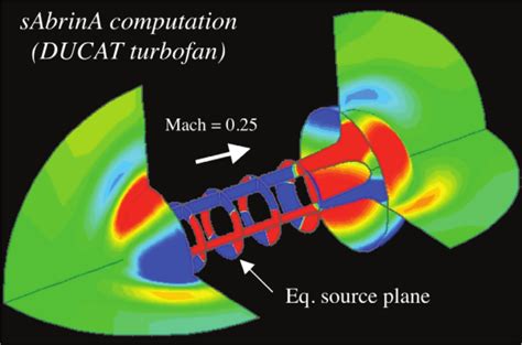 Simulation Of Interaction Mode Propagationradiation With Sabrina Download Scientific Diagram