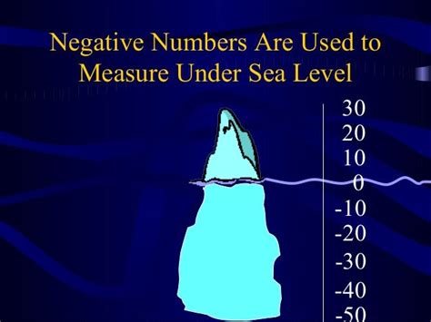 integers