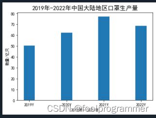 Python 条形图的绘制 python绘制条形图 CSDN博客