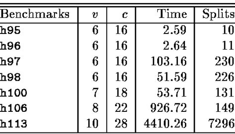 Summary Of The Experimental Results On Unconstrained Optimization