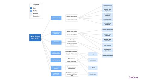 Tech 037 업무에서 바로 활용 가능한 Bigquery 기능 살펴보기 클루커스