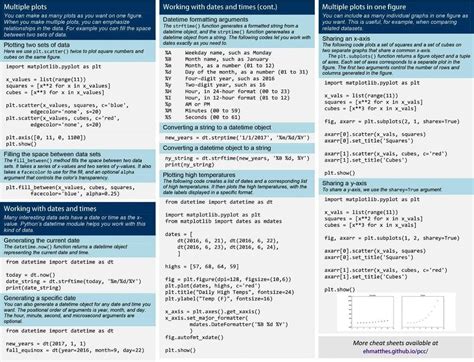Python Cheatsheets Ebfree Metaitb Etipfree Artofit