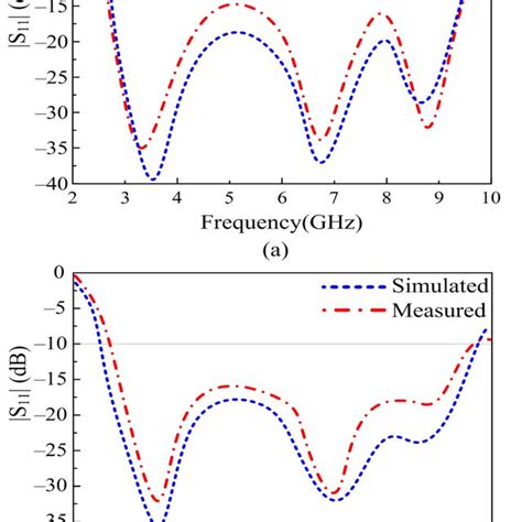 Measurement Setup For Far Field Analysis Of The Propped Flexible Uwb