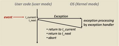 Introduction To Computing Systems