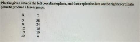 Solved Plot The Given Data On The Left Coordinate Plane And