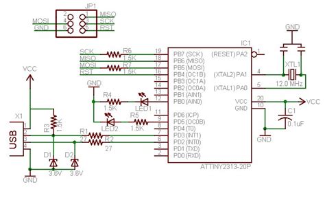 XenoGC Clone GC Forever Wiki