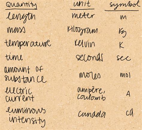 Physics MCAT KAPLAN Flashcards Quizlet