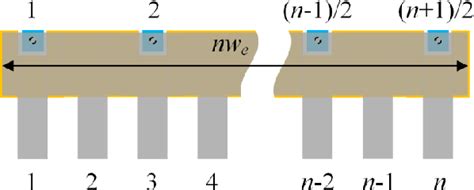 Figure 7 From Design Guideline For A Cantilever Type Mems Switch With