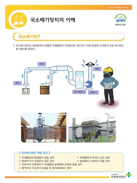 국소배기장치의 이해 Pdf