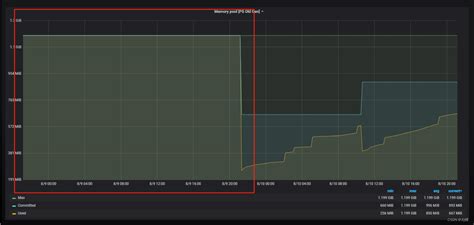Fastjson带泛型序列化导致内存泄漏fastjson内存溢出 Csdn博客