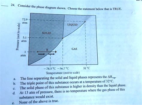 consider the phase diagram of a pure solved 1 consider the
