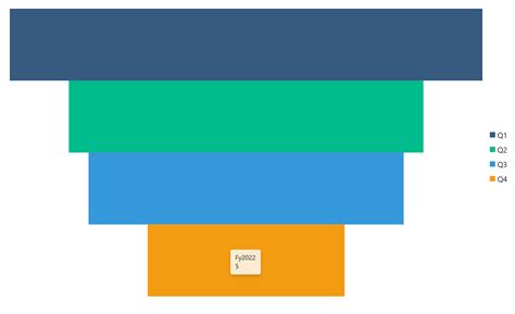 50 WinUI Chart Controls For Enterprise Applications ComponentOne
