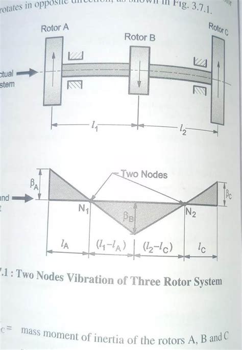 Solved Mass Moment Of Inertia Of The Rotors A B And C Totates In