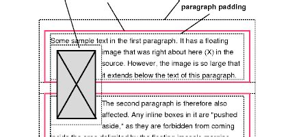CSS Float Theory Things You Should Know Smashing Magazine